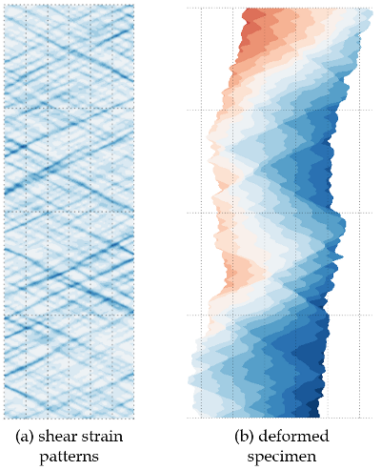 Deformation behaviour of Materials with Amorphous Microstructure ...