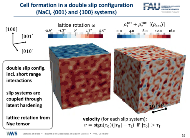 Continuum Dislocation Dynamics (CDD) theory - Institute of Materials Simulation